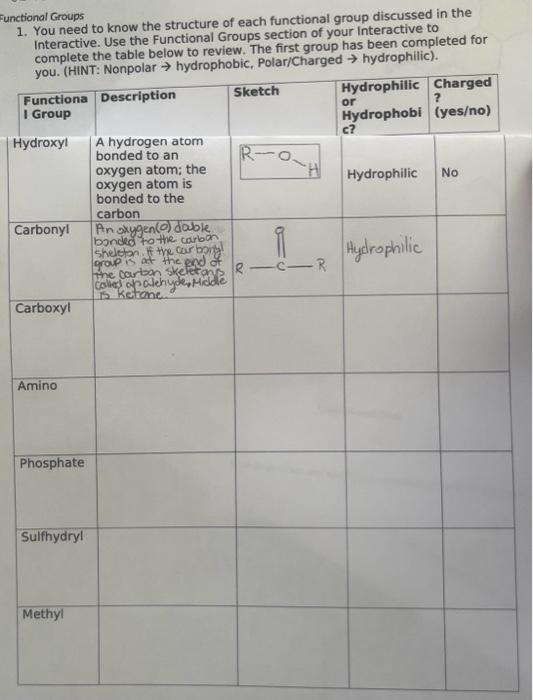 Solved Functional Groups 1. You need to know the structure | Chegg.com