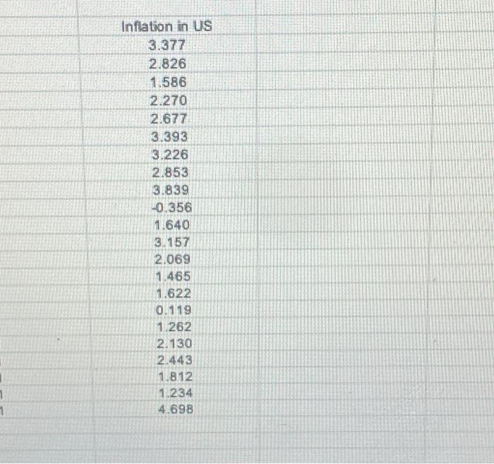 Solved Inflation in US | Chegg.com