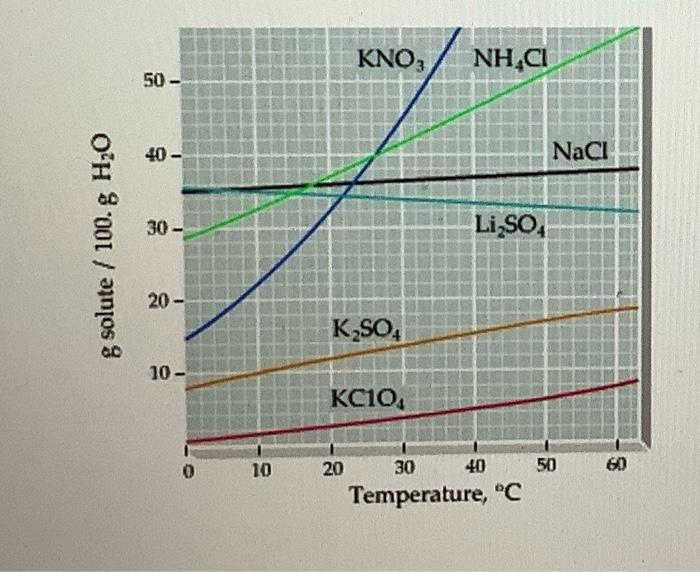 Solved A solid mixture consists of 39.1 g of KNO3 (potassium | Chegg.com
