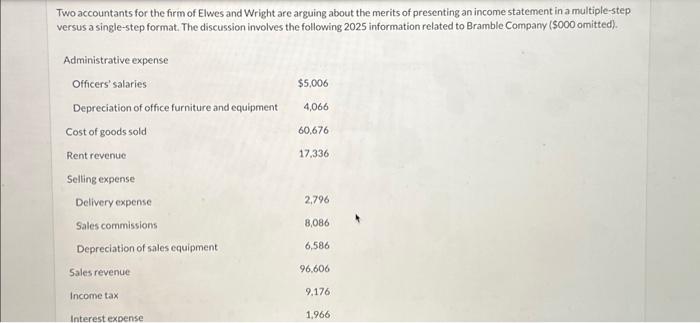 Question | Chegg.com