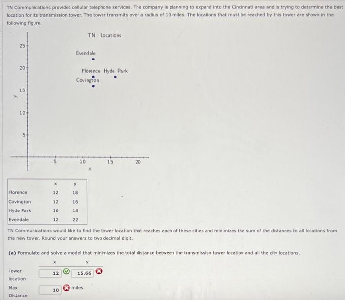 Solved TN Communications provides cellular telephone | Chegg.com