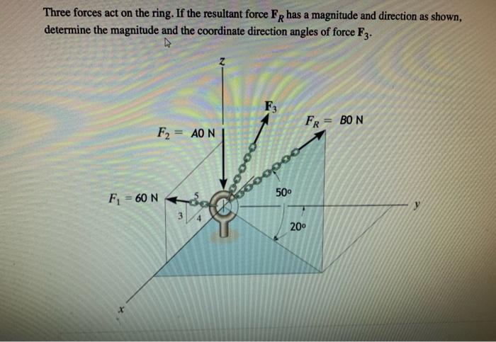 Solved Three forces act on the ring. If the resultant force | Chegg.com
