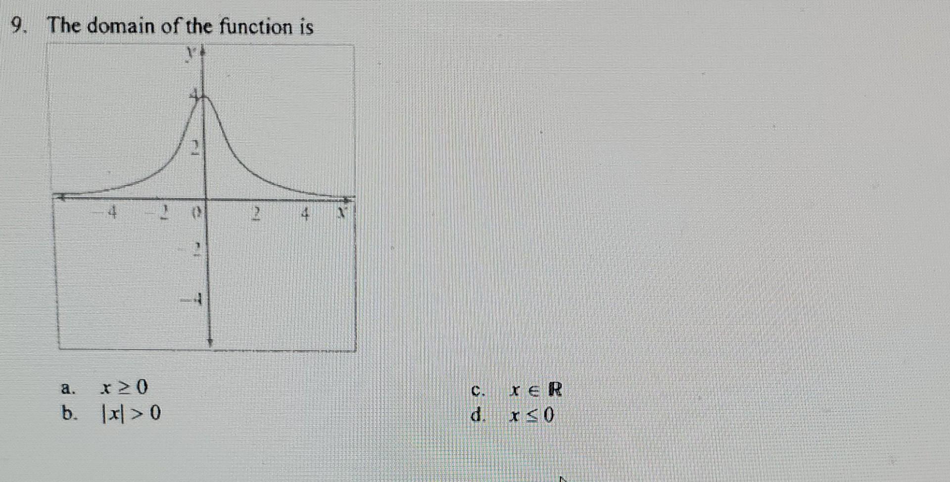 Solved 9. The domain of the function is a. x≥0 c. x∈R b. | Chegg.com
