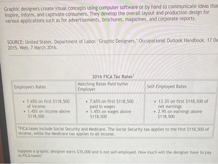 Solved Graphic designers create visual concepts using | Chegg.com