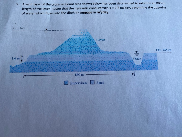 Solved 5. A sand layer of the cross-sectional area shown | Chegg.com