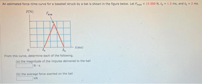 Solved An Estimated Force Time Curve For A Baseball Struck