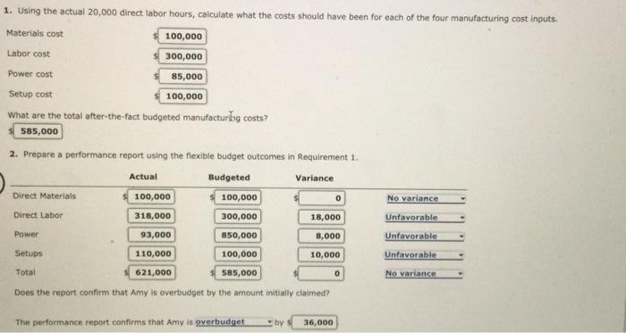 What are the total after-the-fact budgeted | Chegg.com