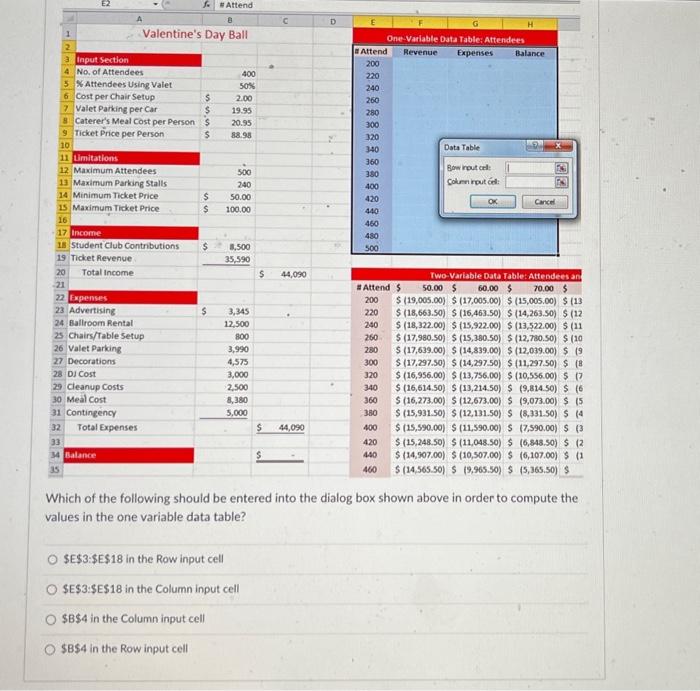 Solved values in the one variable data table? \$E\$3:\$E\$18 | Chegg.com