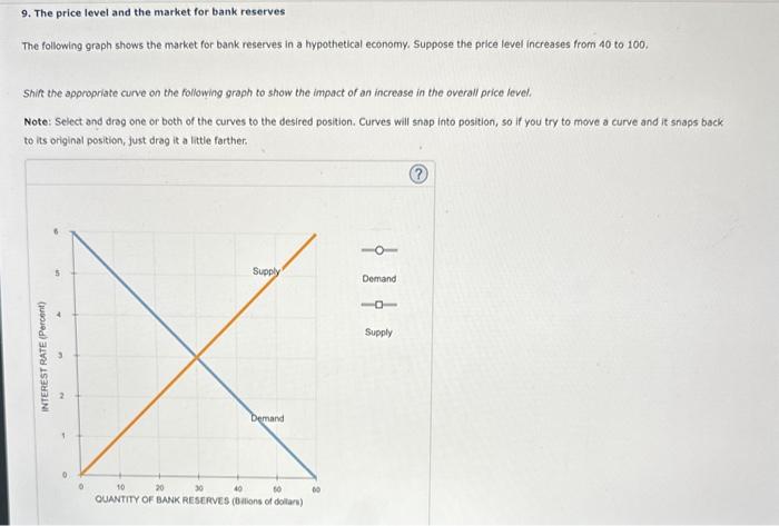 Solved 9. The price level and the market for bank reserves | Chegg.com
