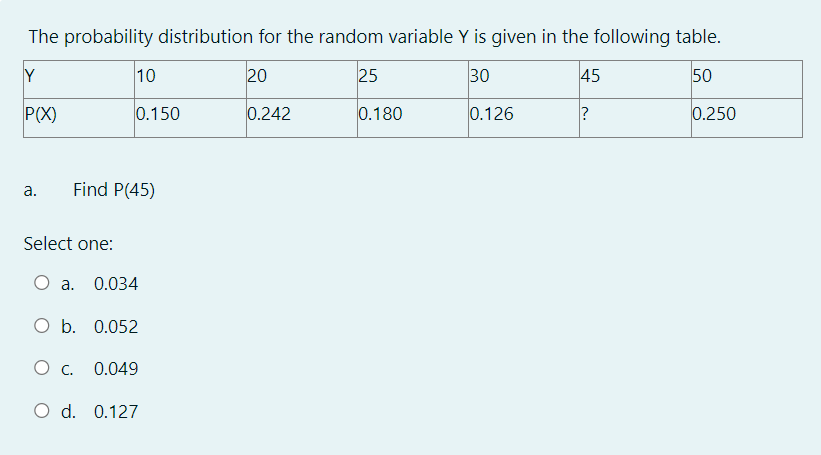 Solved The probability distribution for the random variable | Chegg.com