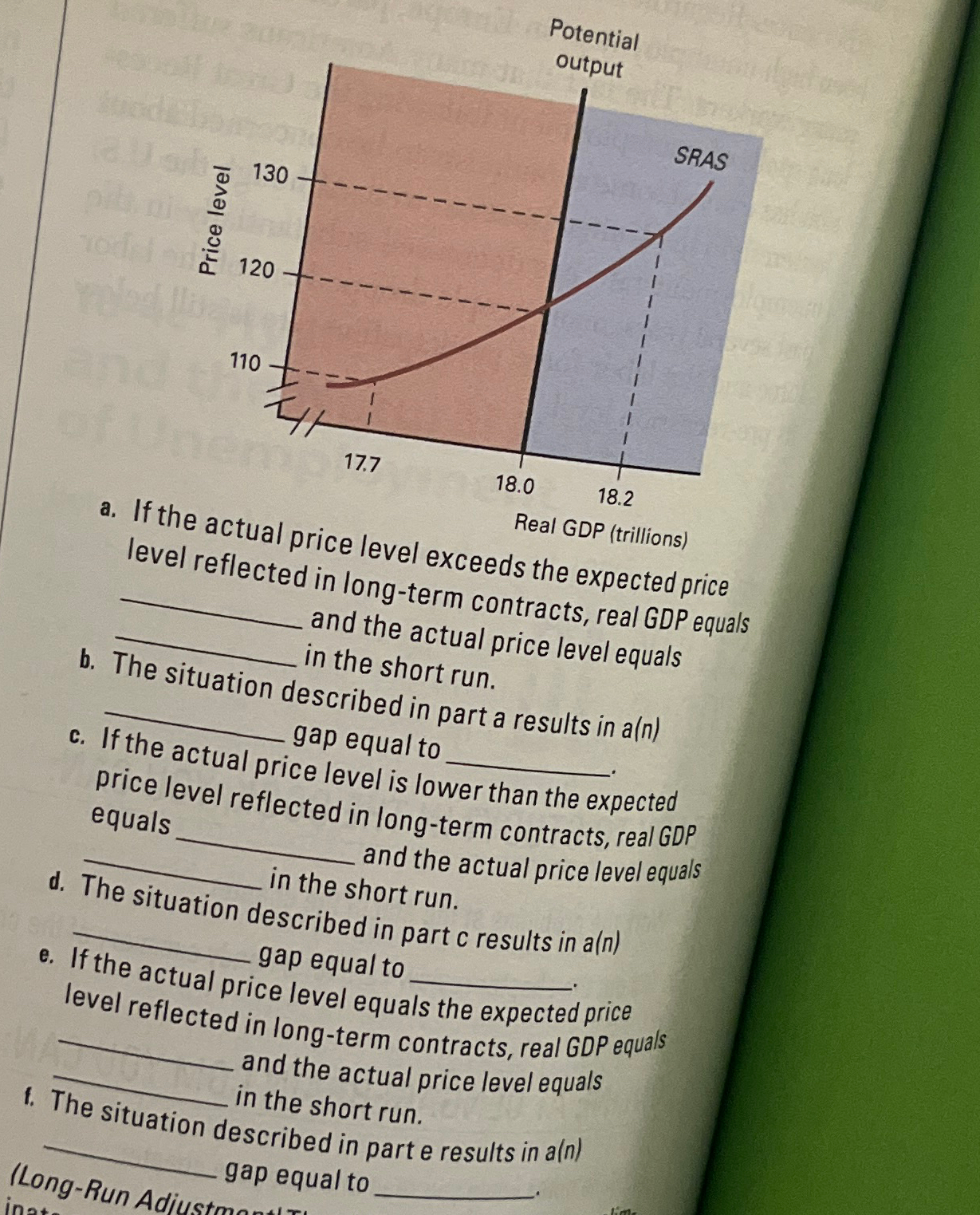 Solved a. ﻿If the actual price level exceeds the expected | Chegg.com