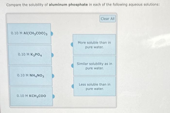 Solved Compare the solubility of aluminum phosphate in each | Chegg.com