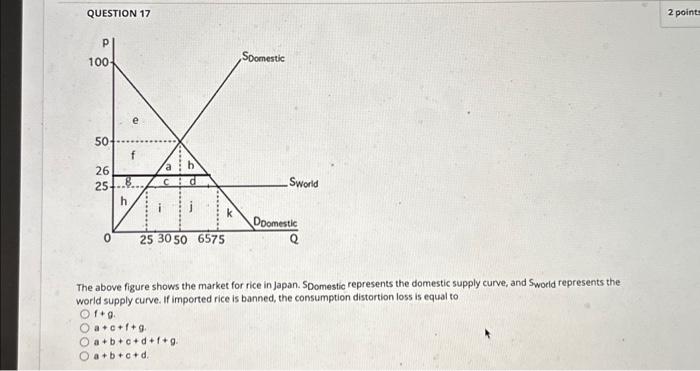 Solved QUESTION 17 The above figure shows the market for | Chegg.com