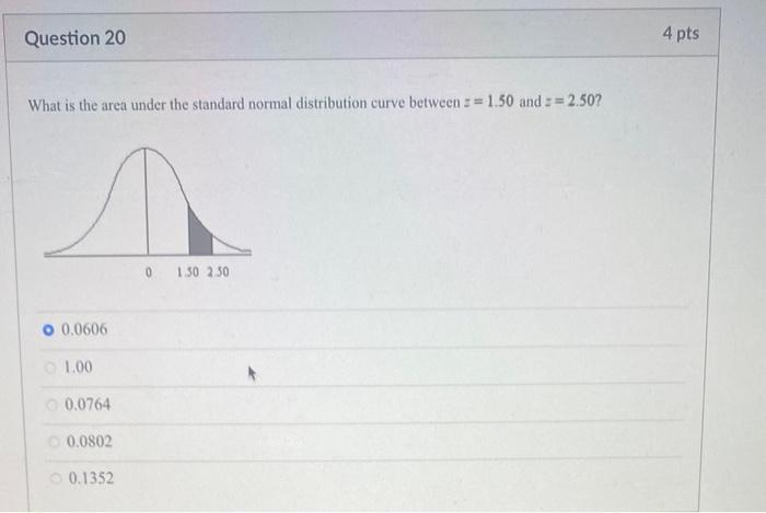 Solved What is the area under the standard normal | Chegg.com