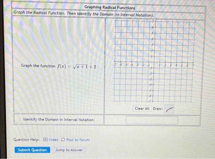 Solved Graphing Radical Functions Graph the Radical | Chegg.com
