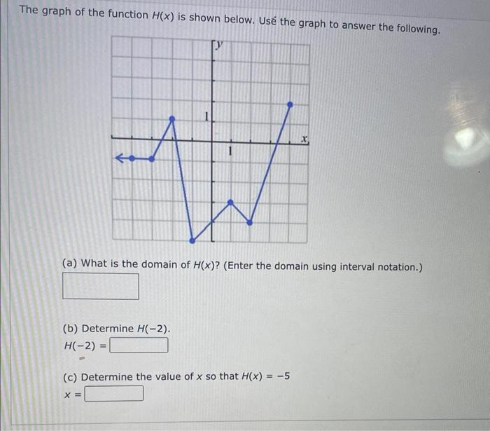 Solved The graph of the function H(x) is shown below. Usê | Chegg.com