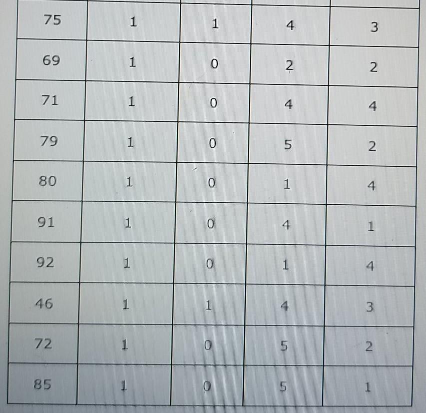 Solved DATAfile: Audit A statistical program is recommended | Chegg.com