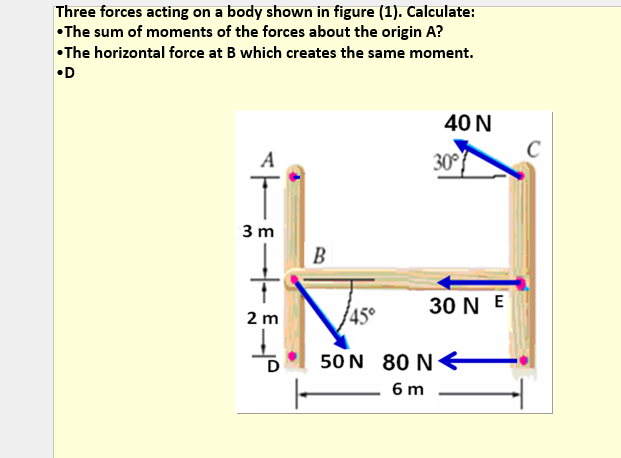 Solved Three forces acting on a body shown in figure (1). | Chegg.com