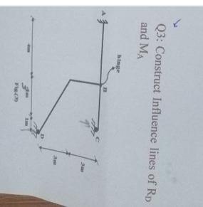 Solved Q3: Construct Influence lines of RD ﻿and MA | Chegg.com