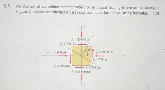 Solved Q 5. An element of a machine member subjected to | Chegg.com