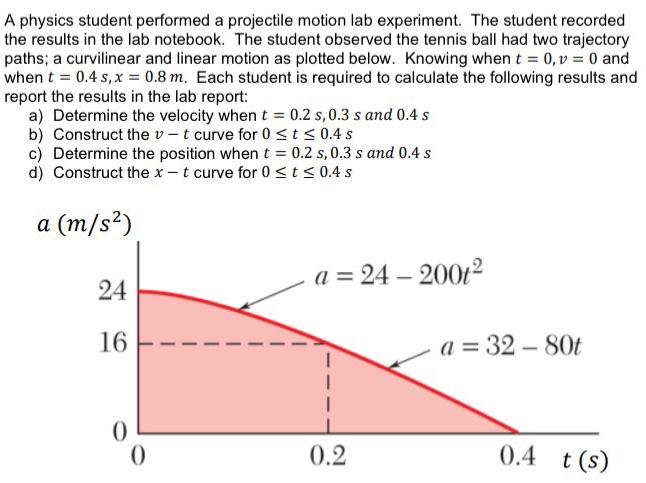 Solved A physics student performed a projectile motion lab | Chegg.com