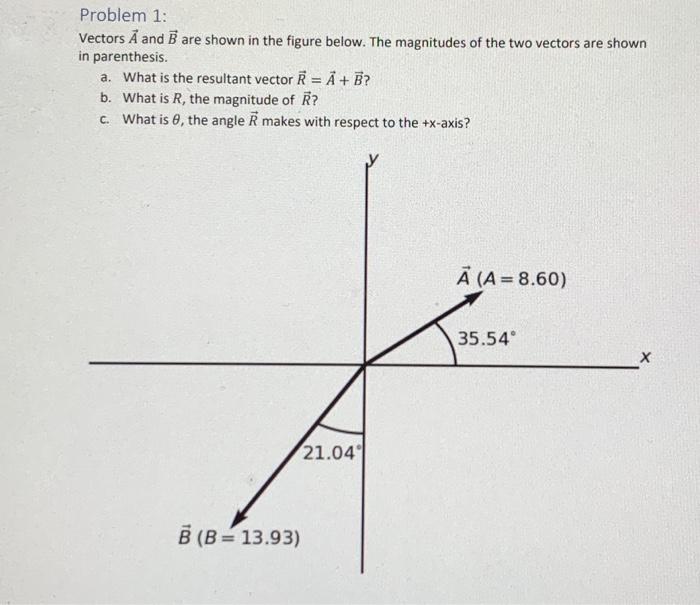 Solved Problem 1: Vectors A and B are shown in the figure | Chegg.com