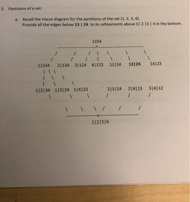 Solved 3. Partitions of a set: Recall the Hasse diagram for | Chegg.com