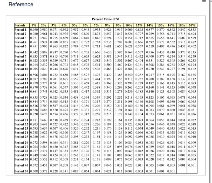 Solved More info The company is considering two options. | Chegg.com