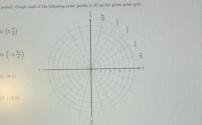 Solved points) Graph each of the following polar points | Chegg.com