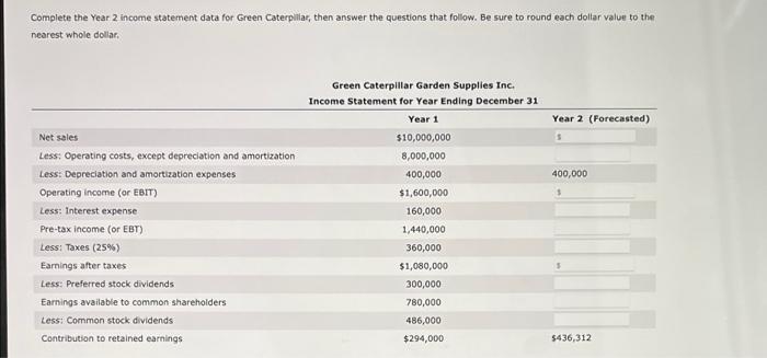 Solved Complete the Year 2 income statement data for Green | Chegg.com