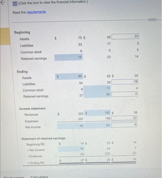 I:: (Click the icon to view the financial | Chegg.com