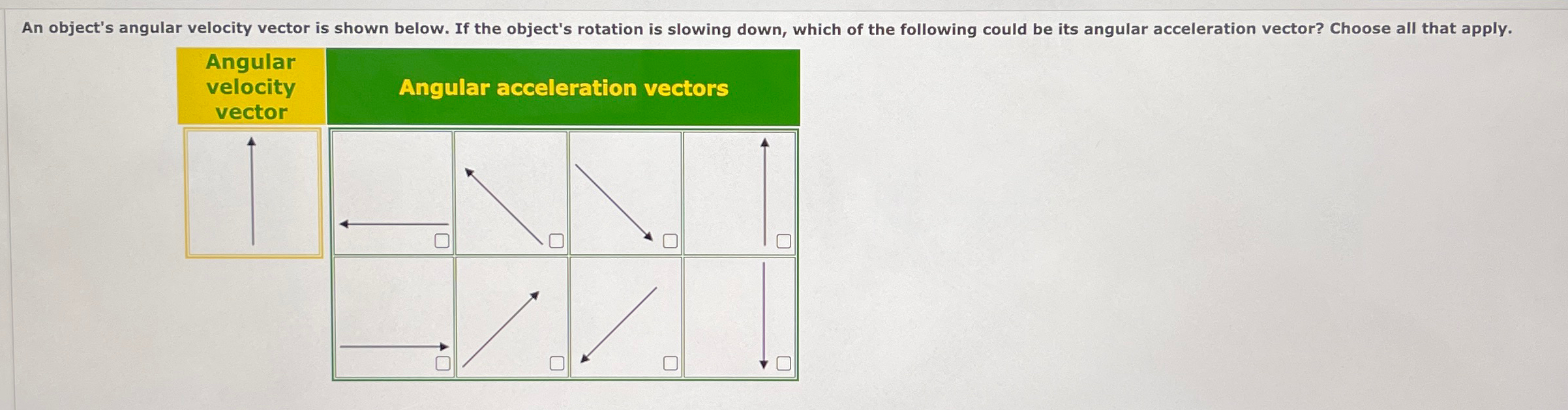 Solved An object's angular velocity vector is shown below. | Chegg.com