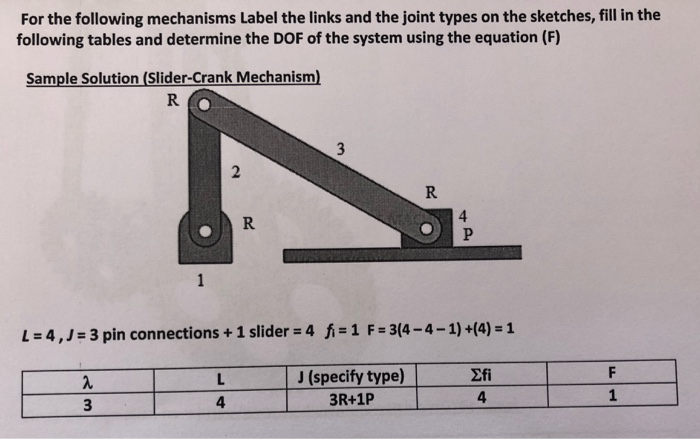 Solved For the following mechanisms Label the links and the | Chegg.com
