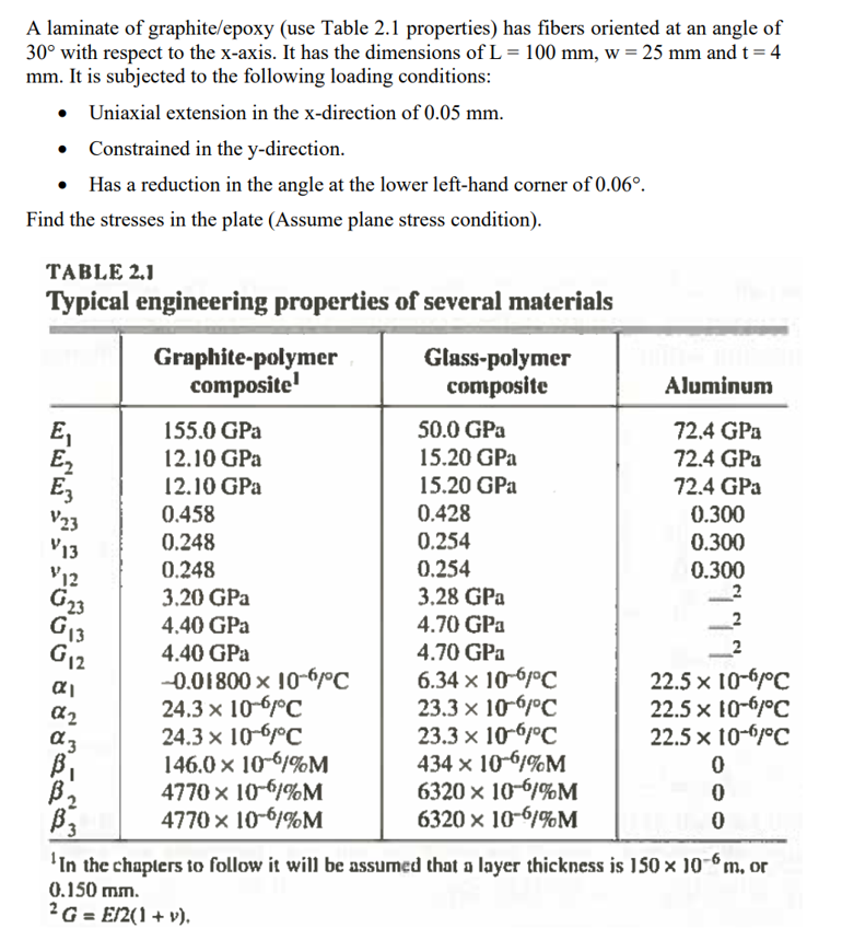 Solved A laminate of graphite/epoxy (use Table 2.1 | Chegg.com