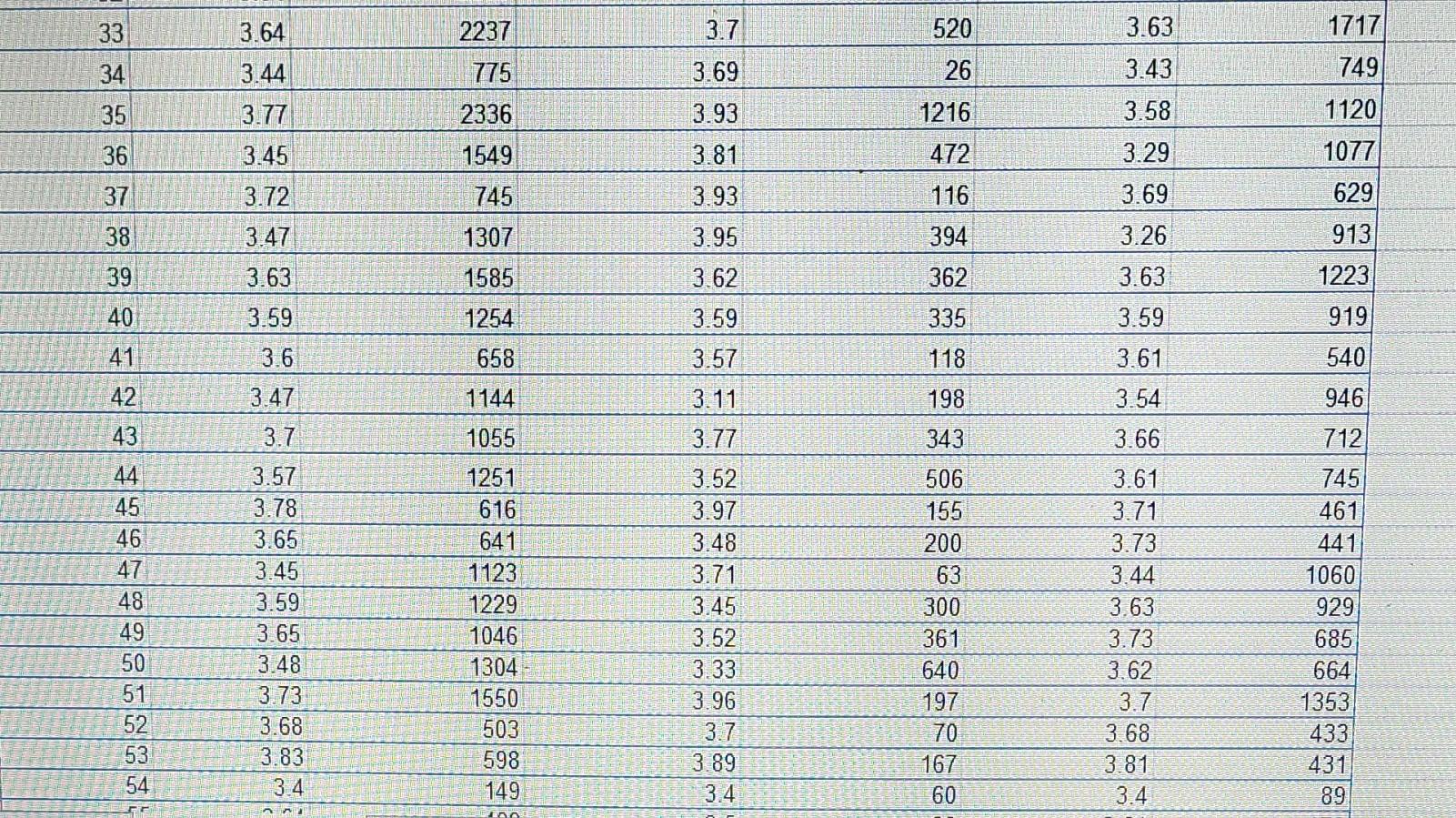 Download the file Movie Rating Data create | Chegg.com