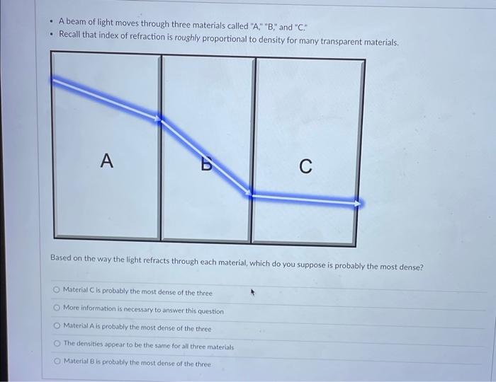 Solved Light enters a semi-circular piece of glass as shown | Chegg.com