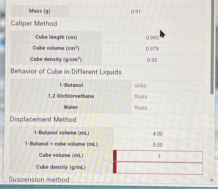 Solved Mass (g) Caliper Method Cube length (cm) Cube volume | Chegg.com