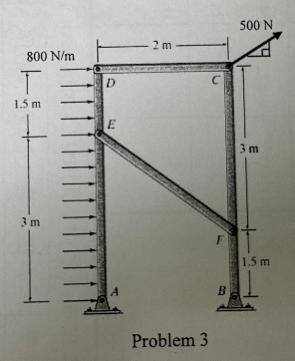 For the frame shown, determine (a) ﻿the forces in | Chegg.com