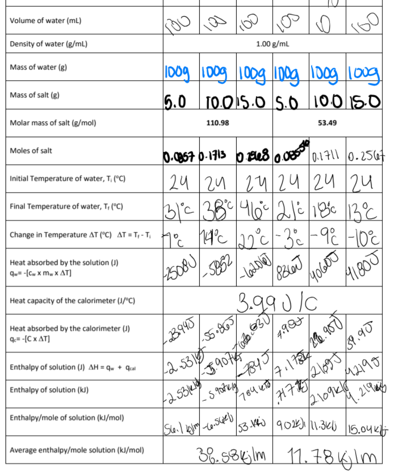 Solved Activity 4 - ﻿Data Table (Activity 4 ﻿will count as | Chegg.com