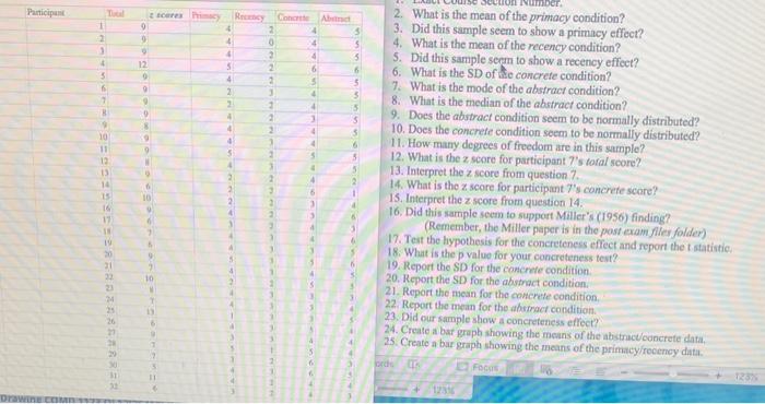 Solved 2. What is the mean of the primacy condition? 3. Did | Chegg.com