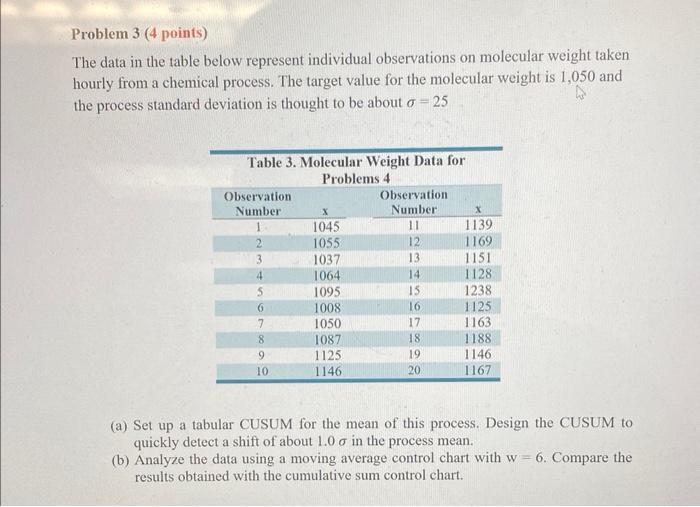 Solved Problem 3 (4 points) The data in the table below | Chegg.com