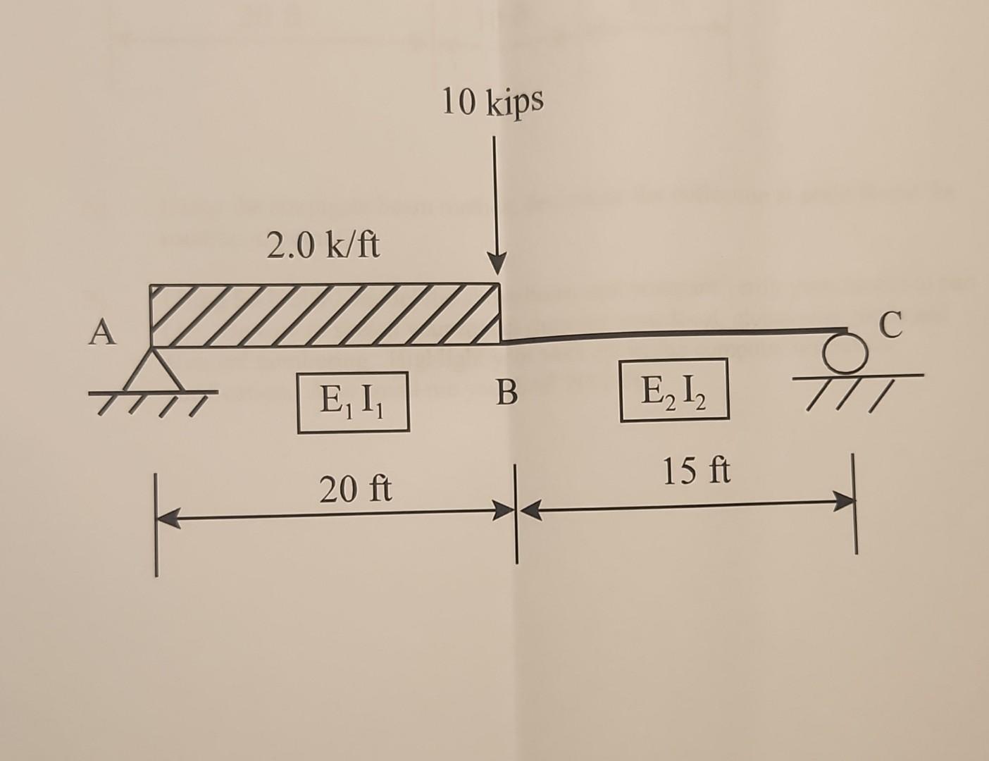 Solved draw shear moment diagrams | Chegg.com Solved draw shear moment diagrams | Chegg.com