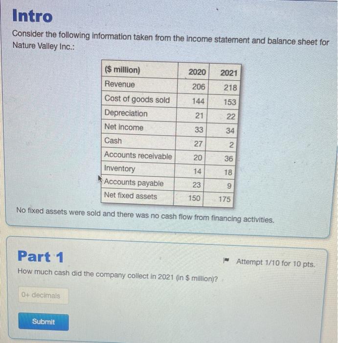 Solved Consider the following information taken from the | Chegg.com