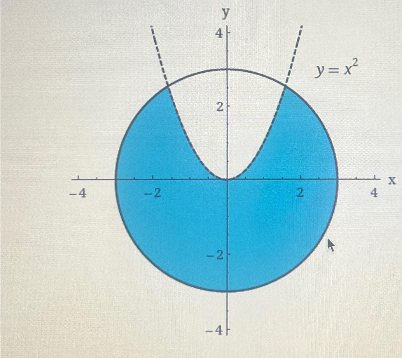 Solved Find a system of inequalities whose graph is shown. | Chegg.com