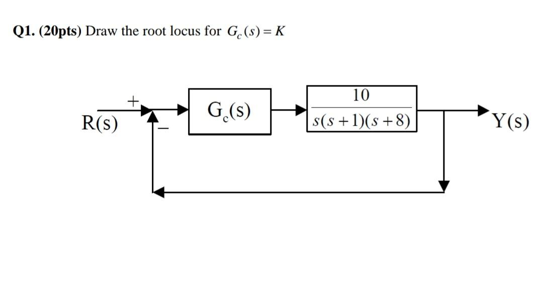 Solved Q1. (20pts) Draw the root locus for Gc(s)=K | Chegg.com