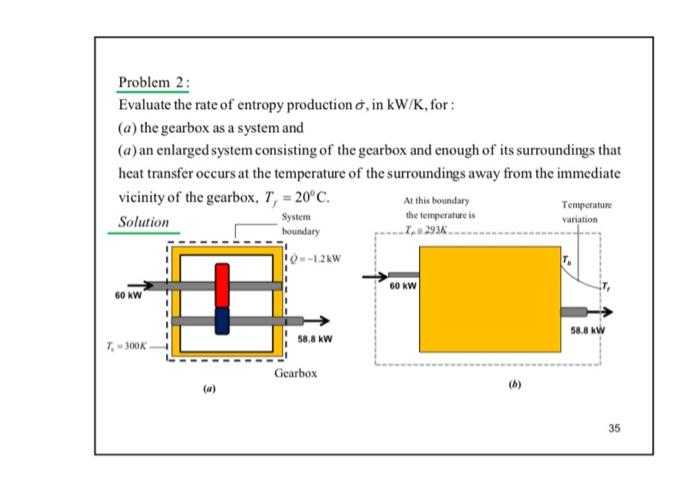 Solved Problem 2: Evaluate the rate of entropy production o, | Chegg.com