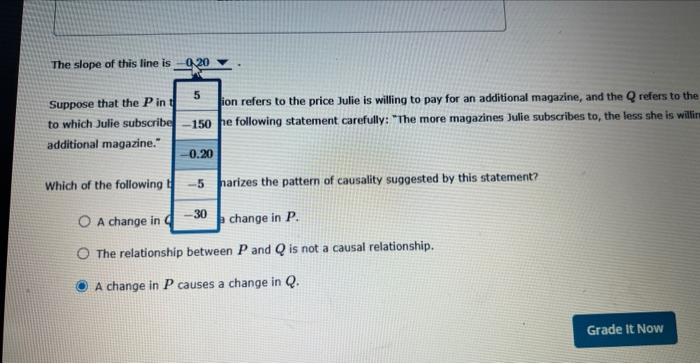 Solved Suppose that the relationship between price, P, and | Chegg.com