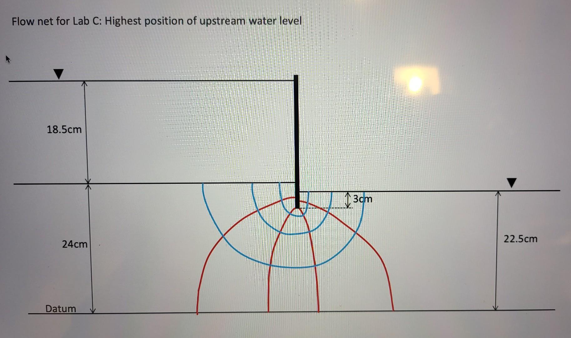 Solved What will be the effective stress and FoS(factor of | Chegg.com