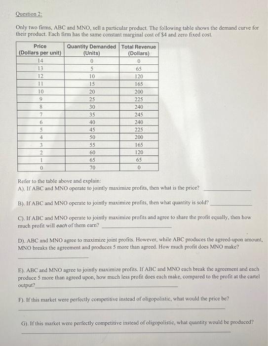 Solved 1. The following graph depicts the market situation | Chegg.com