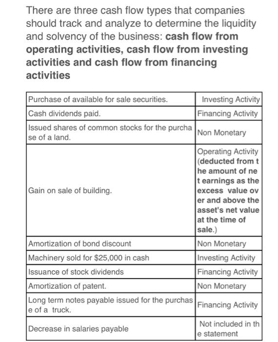 Solved There are three cash flow types that companies should | Chegg.com
